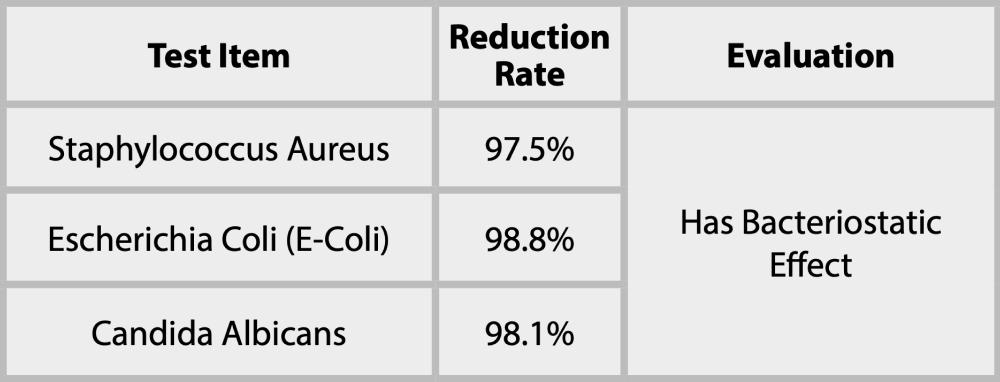 Standards | Kyorene - by QS Safety