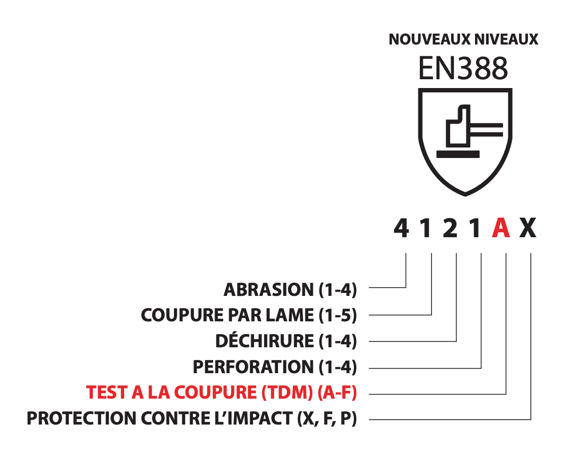 Normes | Kyorène® - par QS Safety