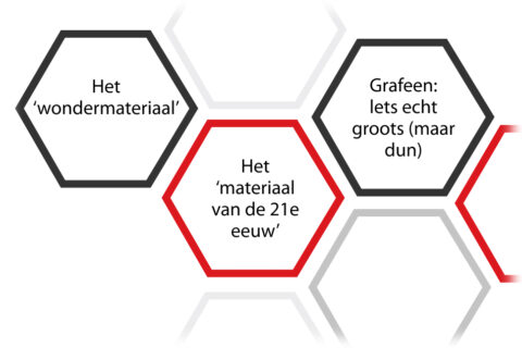 Kyorene® van QS Safety - De grafeenvezel